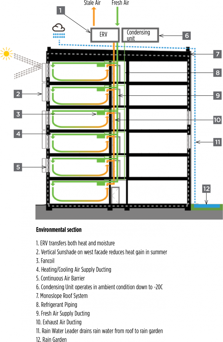 Passive House Canada - Duxton Windows & Doors